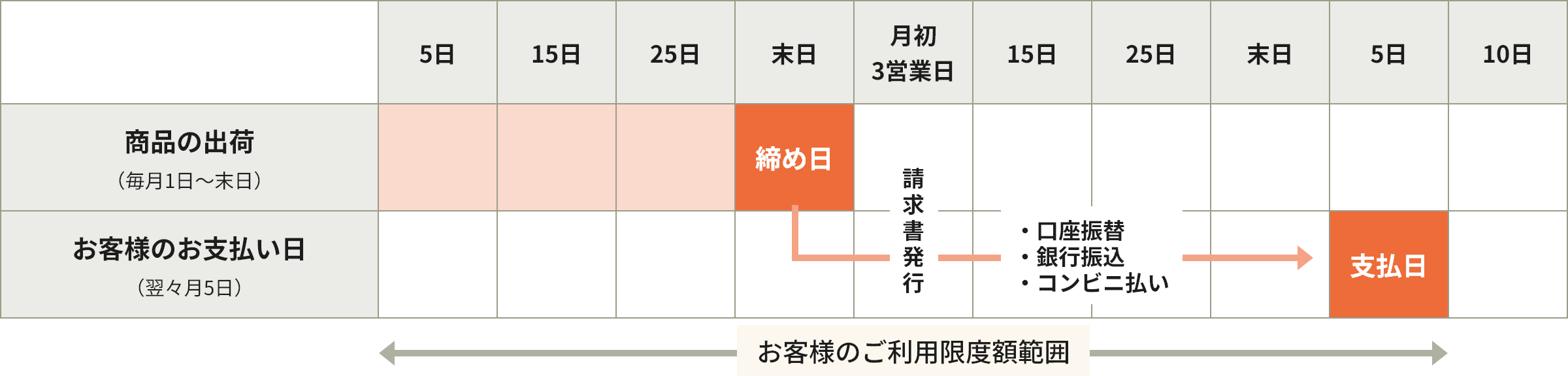クロネコ掛け払い | PRESENTERS ROOM